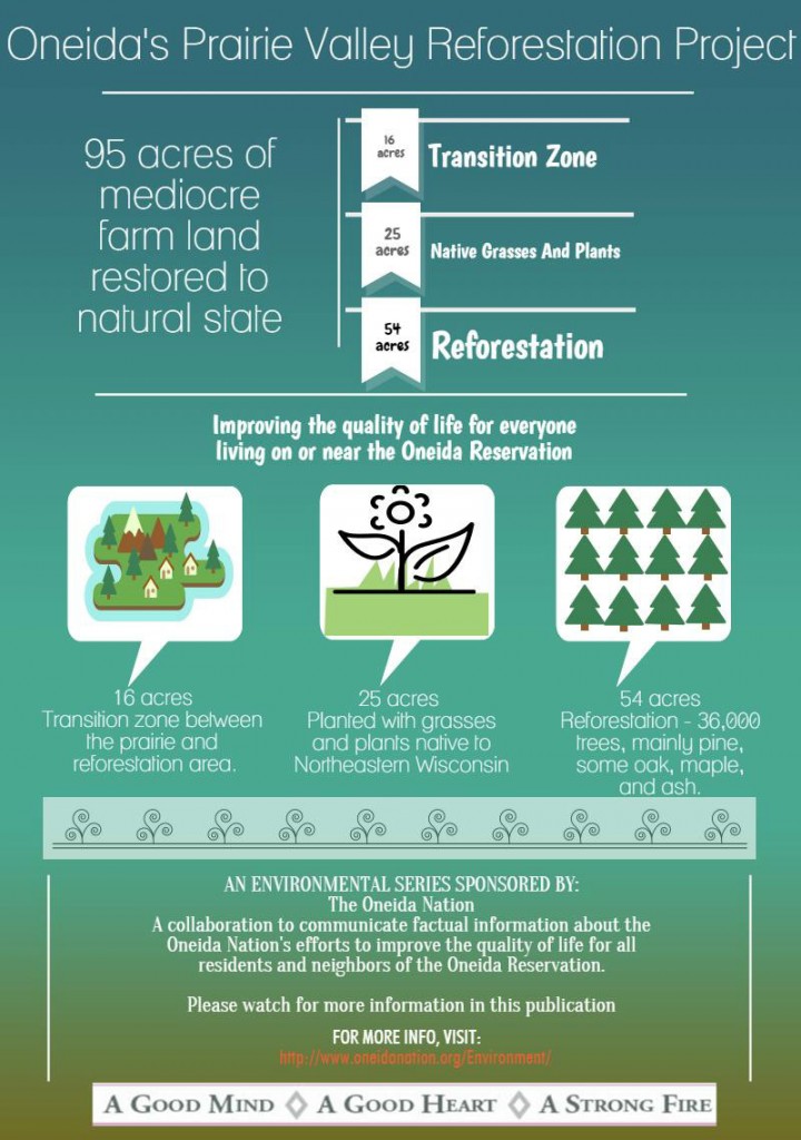 Oneida Nation | Educational Campaigns