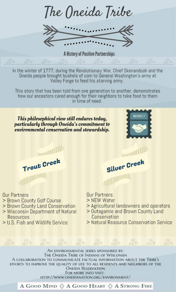 Oneida Nation | Educational Campaigns