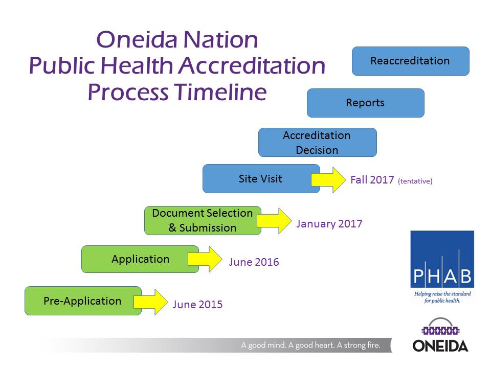 Oneida Nation | Community Health Services