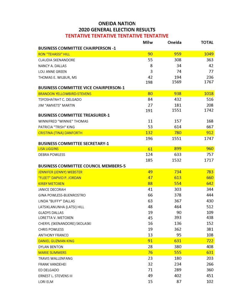 Oneida Nation | Oneida Nation 2020 General Election TENTATIVE results