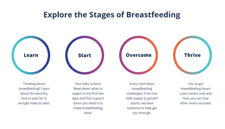 Oneida Nation | Breastfeeding Services