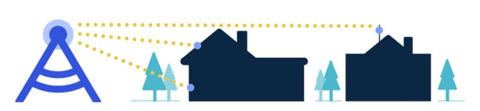 Oneida Nation | Fixed Wireless Access (FWA)