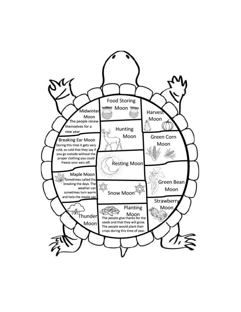 Oneida Nation | Cultural Learning Integration