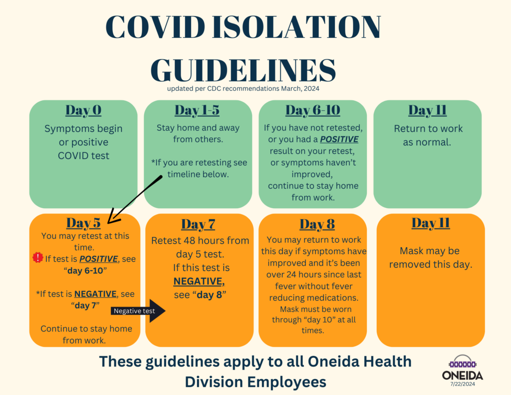 Oneida Nation | COVID Isolation Guidelines for Health Division Employees
